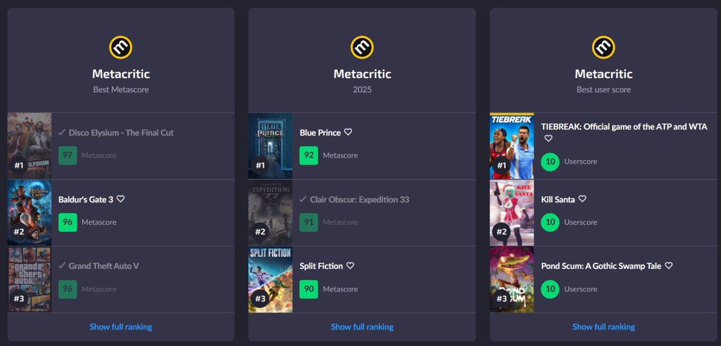 Najlepiej oceniane przez graczy produkcje na Metacritic. Top gier z ...
